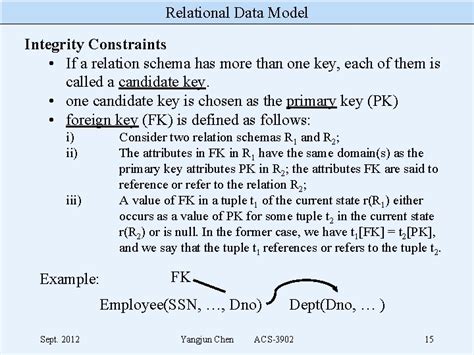 Relational Data Model Outline Relational Data Model Chapter