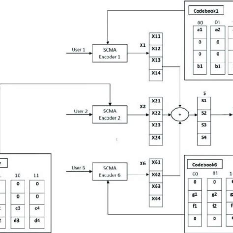 Scma System Network Block Diagram Download Scientific Diagram