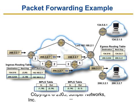 Junos Routing Overview From Juniper
