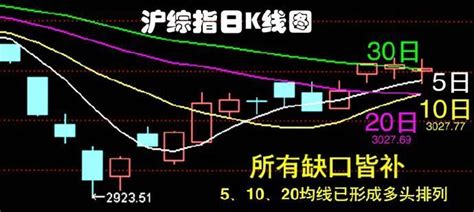 股市早8点丨亟需远离3000点危险区域财富号东方财富网