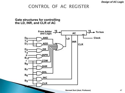 Computer Organization And Architecture Ppt