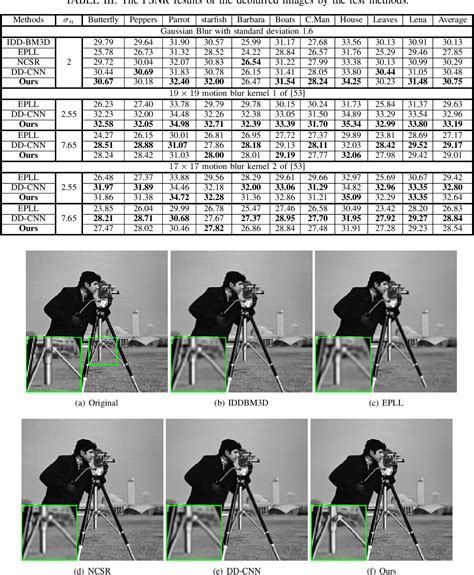 Table Iii From Denoising Prior Driven Deep Neural Network For Image Restoration Semantic Scholar