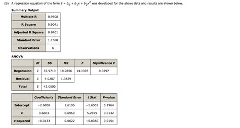 Solved Consider The Following Data For Two Variables X And Chegg Com
