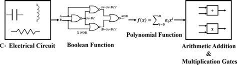 designing he cipher scheme from electrical circuit to achieve download high resolution