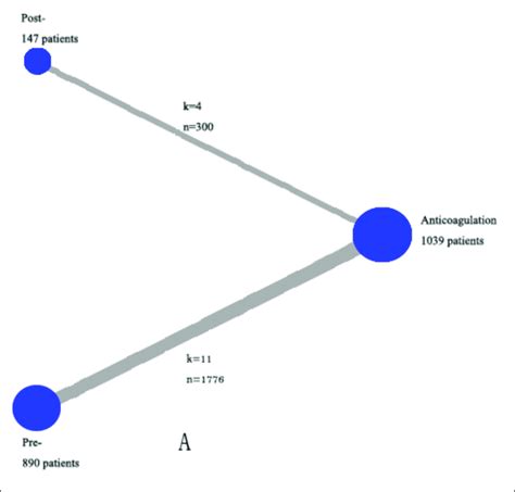 Network Of The Comparisons For The Bayesian Network Analysis The