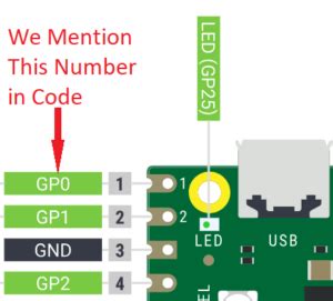 Simple RGB LED Interfacing With Raspberry Pi Pico