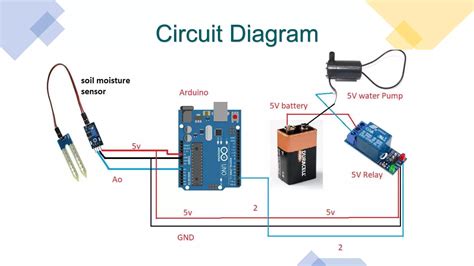 Arduino Based Automatic Plant Irrigation System Pptx Agriculture Industries