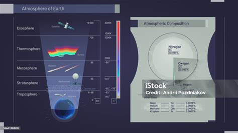 The Structure Of The Atmosphere Planet Earth Diagram Of The Layers Of