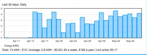 Feed Value Showing Daily Value Emoncms OpenEnergyMonitor Community