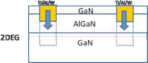 Schematic Cross Section Of The Fabricated Ganalgangan With Recess