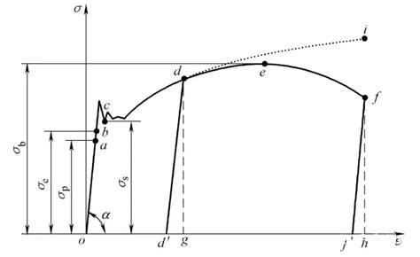 Understanding Yield Strength A Comprehensive Guide MachineMFG