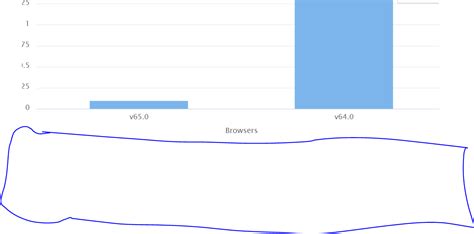 javascript how to add table on click over each column in highcharts reactjs stack overflow