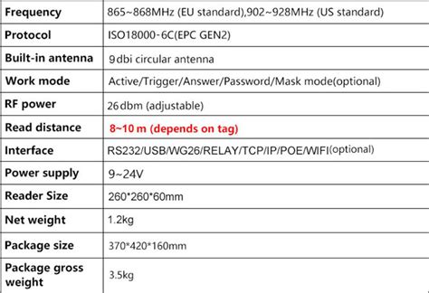 Pembaca Gerbang Rfid Uhf 10m Pembaca Rfid Parkir Kendaraan 865~960mhz Pembaca Jarak Jauh
