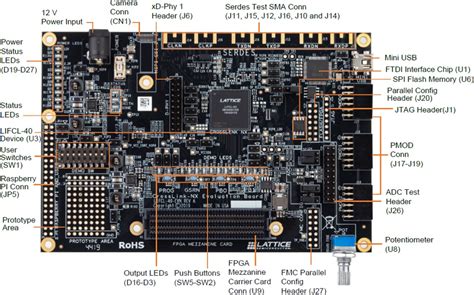 crosslink nx™ evaluation board lattice semiconductor mouser