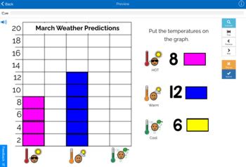 Weather Forecast Bar Graph By Teaching Their Way TPT