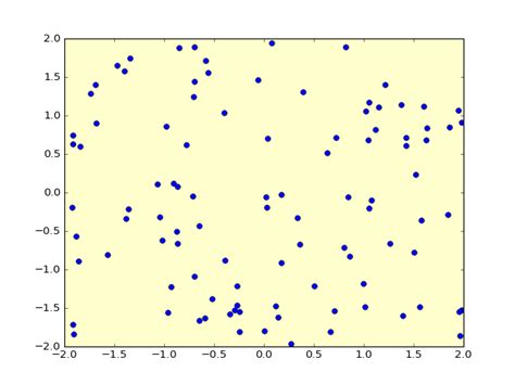 Widgets Matplotlib 1 5 0 Documentation