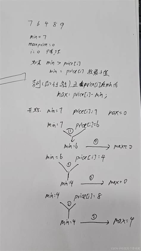 面试经典150题 7150 Csdn博客