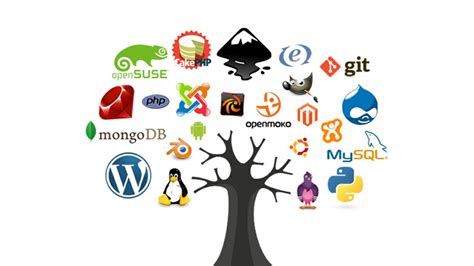 Open Source Software Overview Benefits Risks And Best Practices