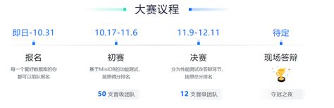 2022 Oceanbase 数据库大赛faq Oceanbase 数据库大赛 社区问答 Oceanbase社区 分布式数据库