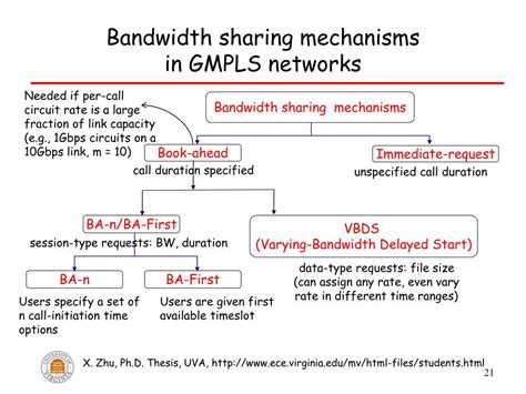 Ppt Gmpls Optical Networks Powerpoint Presentation Free Download