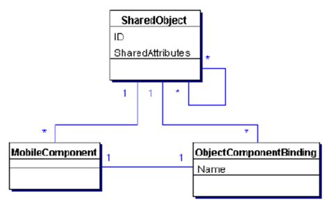 Groupware Components Download Scientific Diagram