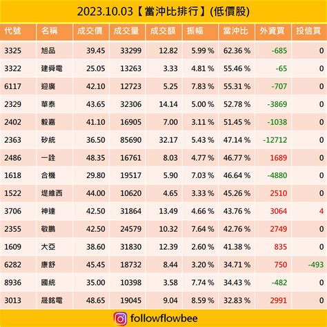 3325 旭品 20231002【當沖比排｜cmoney 股市爆料同學會