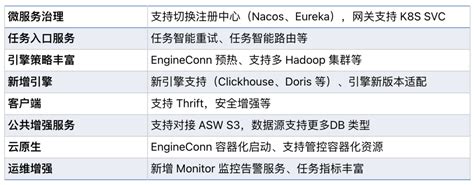 Apache Linkis 正式毕业成为 Apache 顶级项目 知乎