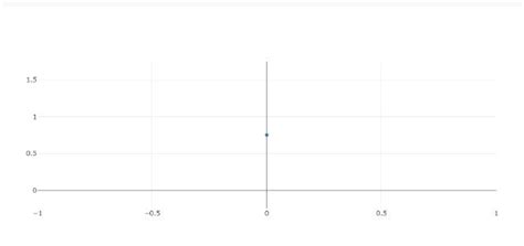 📈 crear gráfico en tiempo real con plotly js codigo fuente