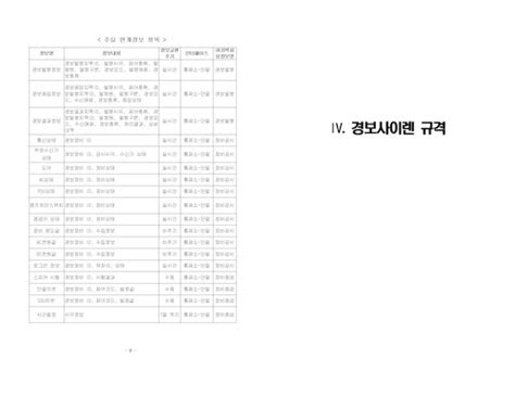 민방위경보단말 구매설치 시방서