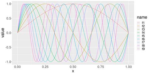 cross validation and variable selection