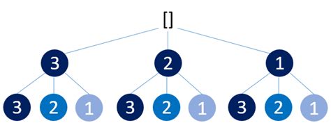 Function Returning Branches Of A Tree As Lists In Python Stack Overflow