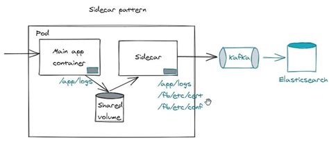 gerald akenji on linkedin kubernetes devops sre cloudnative