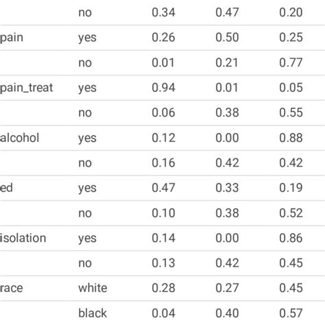 Latent Class Analysis Model Fit Statistics Download Scientific Diagram
