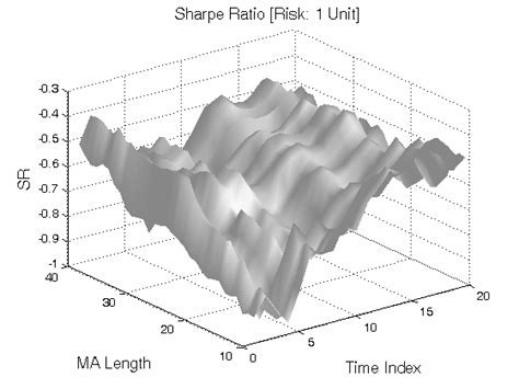 volatility clustering alternative methods of filtering