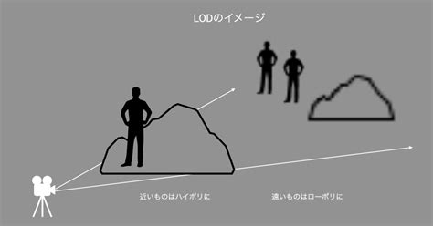 Unity 入門LODLevel of Detailでシーンを軽量化 最適化する方法 STYLY