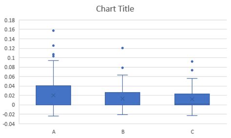 R Multiple BoxPlot Stack Overflow