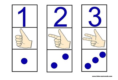 Apprendre A Compter Avec Les Doigts