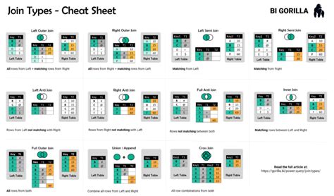 Join Types In Power Query Free Cheat Sheet BI Gorilla