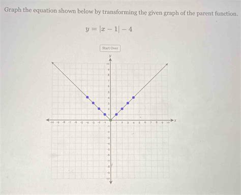 Solved Graph The Equation Shown Below By Transforming The Given Graph Of The Parent Function Y