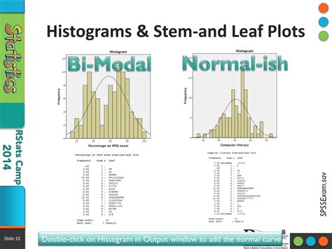 Stem Plot Vs Histogram Gallerytere