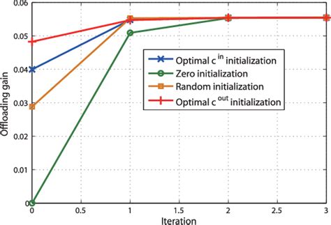 Figure 10 From University Of Huddersfield Repository On Consideration Of Content Preference And