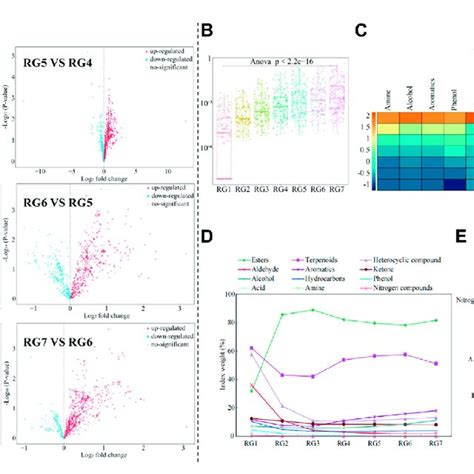 Metabolomic Analysis Of Volatile Compounds In Tea Leaves At Different Download Scientific