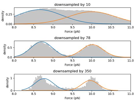 11 Population Dynamics — Lumickspylake