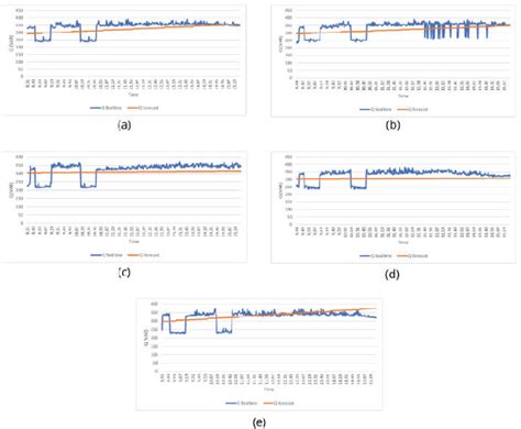 Figure 1 From Electric Load Forecasting On Smart Energy Meter Sem