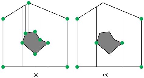 Optimal Coverage Path Planning For Agricultural Vehicles With Curvature Constraints
