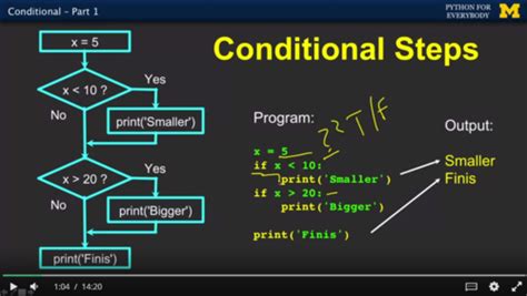 Chap 3 1 Conditional Statements Flashcards Quizlet