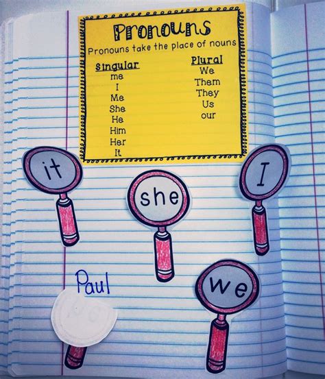 Interactive Notebooks Interactive Notebooks Interactive Notebooks Free Personal Pronouns