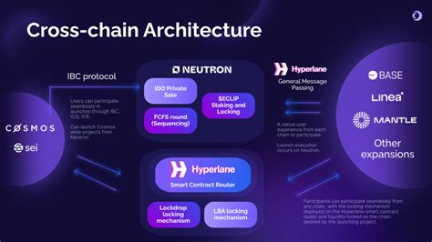 unlocking a new era of cross chain token launches bulb