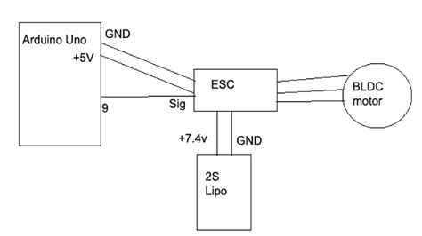 Brushless Betafpv Motor With Arduino Motors Mechanics Power And CNC Arduino Forum