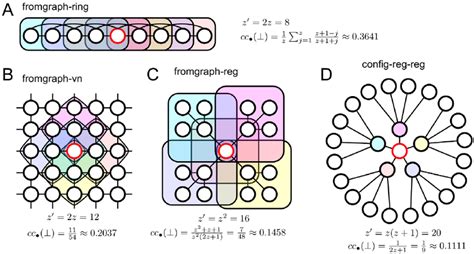Graphical Representation And Bipartite Clustering Coefficients Of